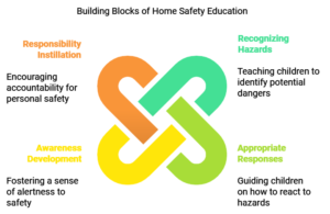 10 Essential Home Safety Rules: A Practical Guide for Every Household ...