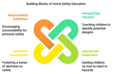 10 Essential Home Safety Rules: A Practical Guide for Every Household ...